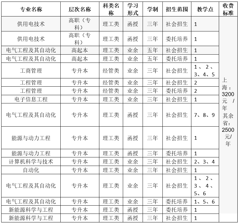 上海电力大学高等学历继续教育2023年招生简章